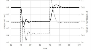 Tuning PID Controllers | Resourcium